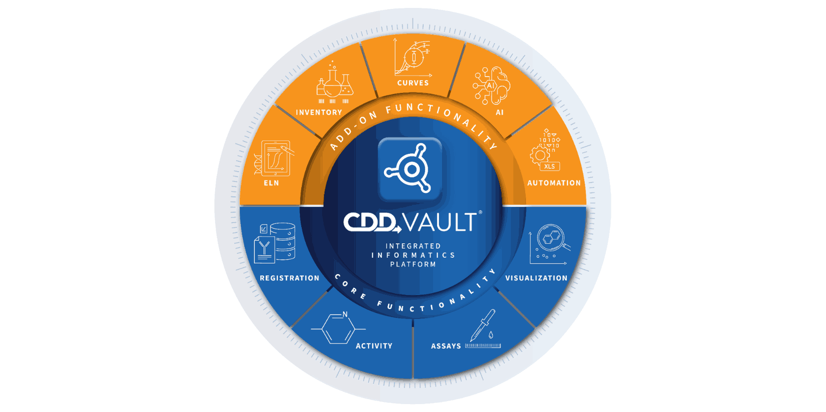 Marketplace - CDD Vault | World BI